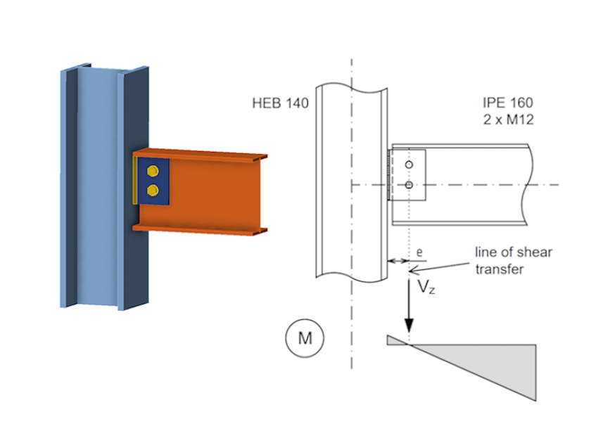 When a shear connection transmits a bending moment | IDEA StatiCa